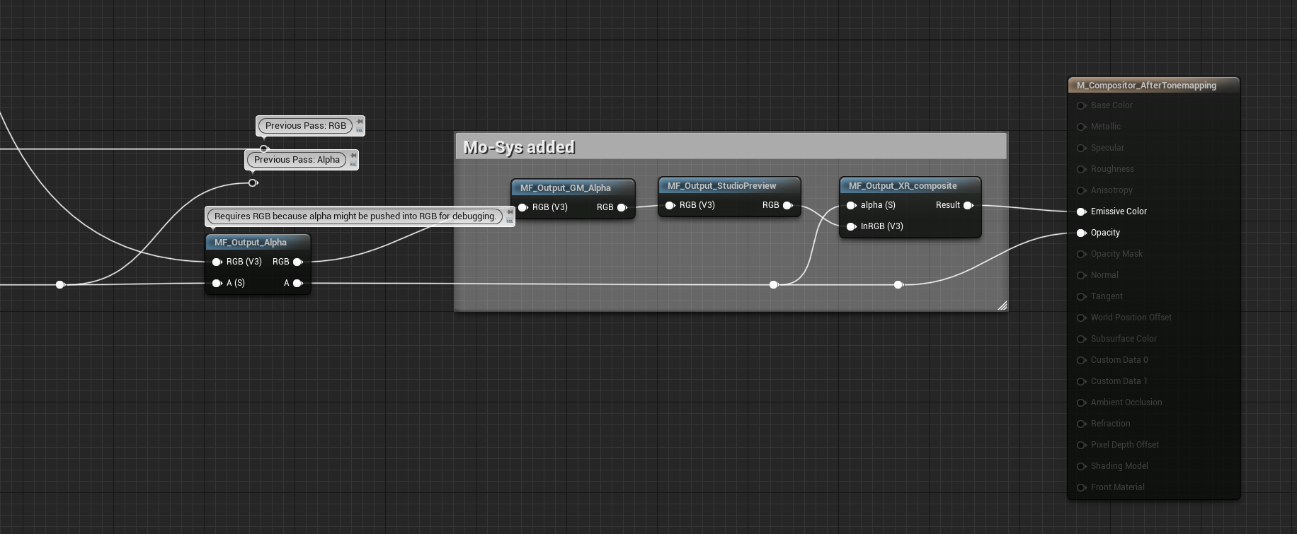 Colour-correct compositing