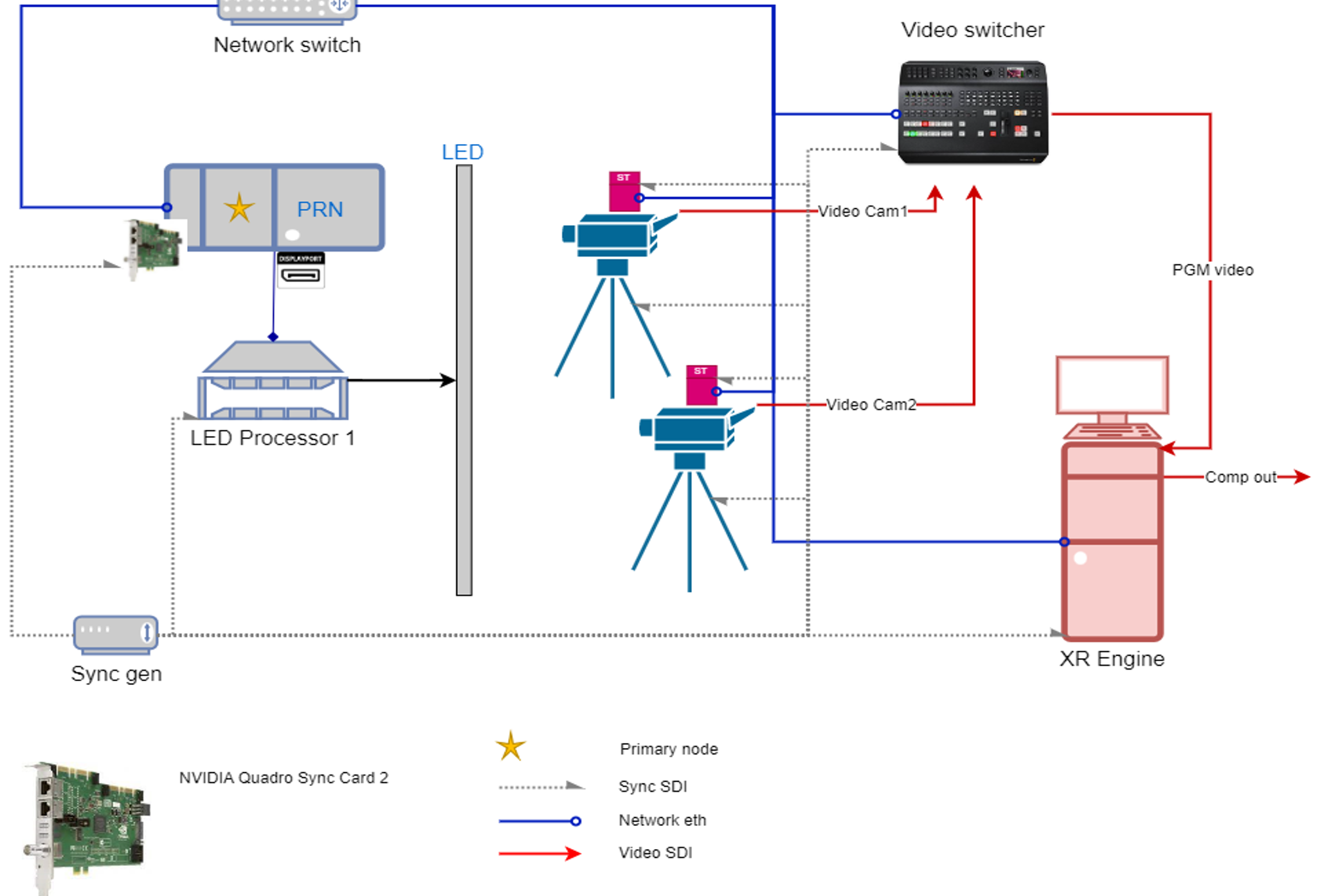 Multi Cam Diagram
